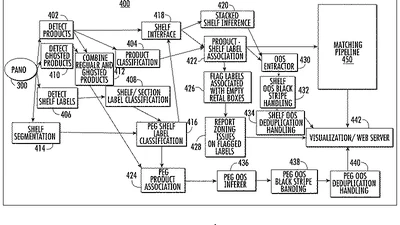 Computer Vision | Abhishek Das