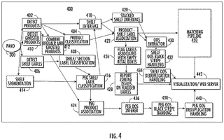 System and Method for Identifying Products in a Shelf Management System ...